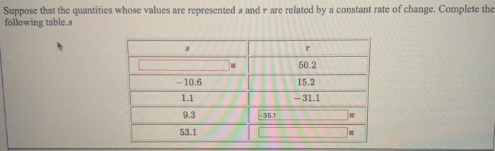 Solved Suppose that the quantities whose values are | Chegg.com