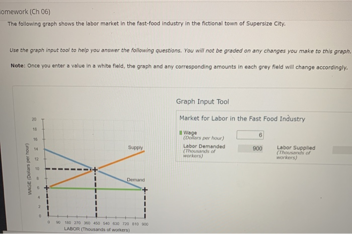Solved Homework (Ch 06) The following graph shows the labor | Chegg.com
