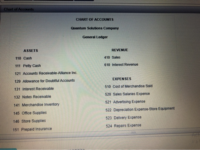 Solved Entries to write off accounts receivable | Chegg.com