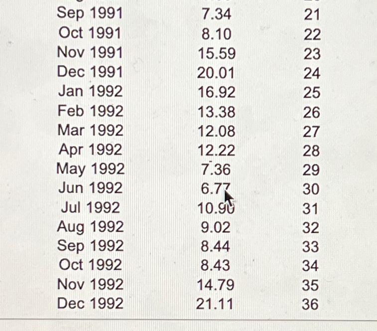 Incorporate Seasonality For Forecasting Coal