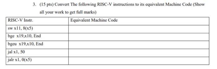 Solved 3. (15 pts) Convert The following RISC-V instructions | Chegg.com