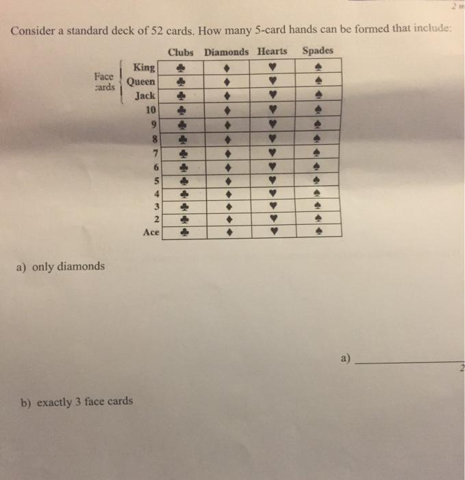Solved Consider a standard deck of 52 cards. How many 5-card | Chegg.com