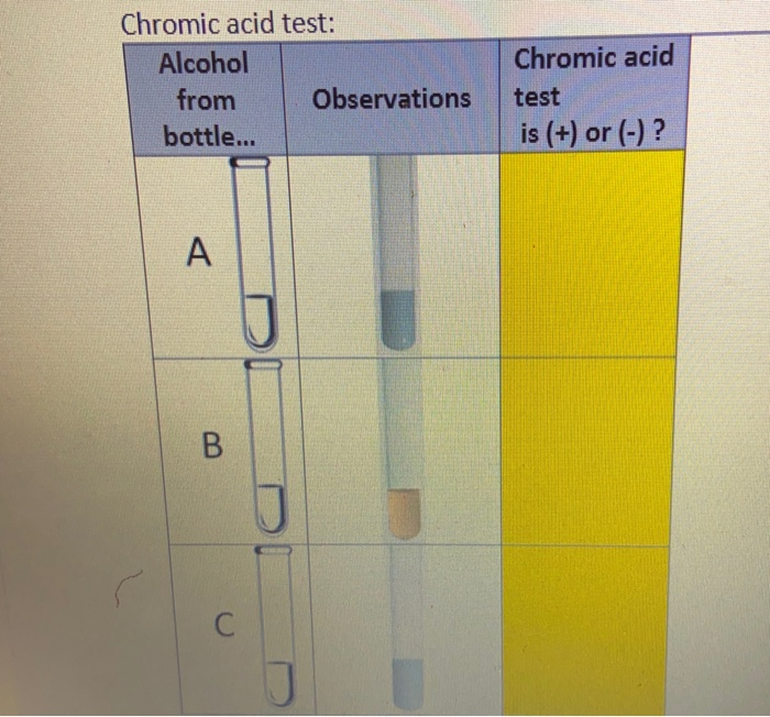 Solved Chromic acid test: Alcohol from Observations | Chegg.com