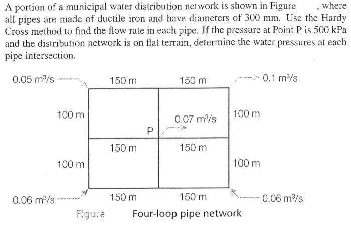 Solved Analysis of Multi-Pipe Systems Using Hardy Cross | Chegg.com