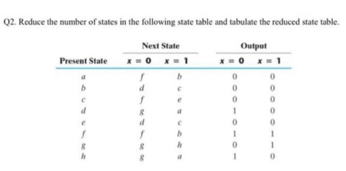 Solved Q2. Reduce the number of states in the following | Chegg.com
