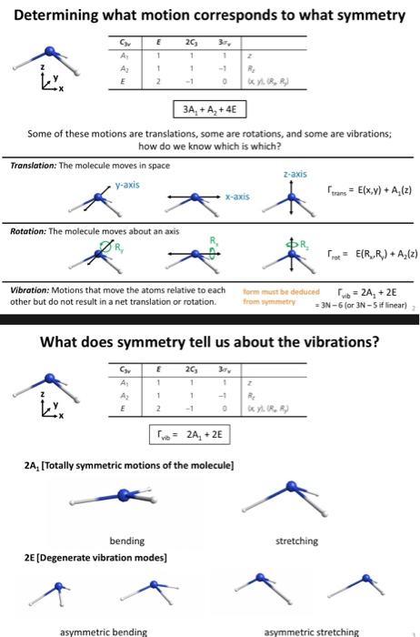Solved 4. Consider the molecule, iodine pentafluoride, IFs | Chegg.com