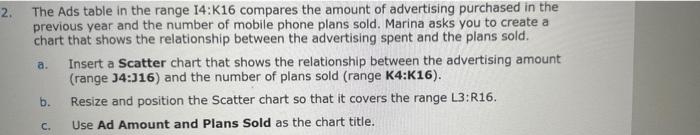 Solved The Ads table in the range I4:K16 compares the amount | Chegg.com