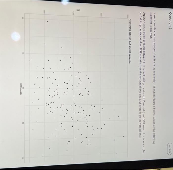 Solved Assume we fit a univariate regression line to the | Chegg.com