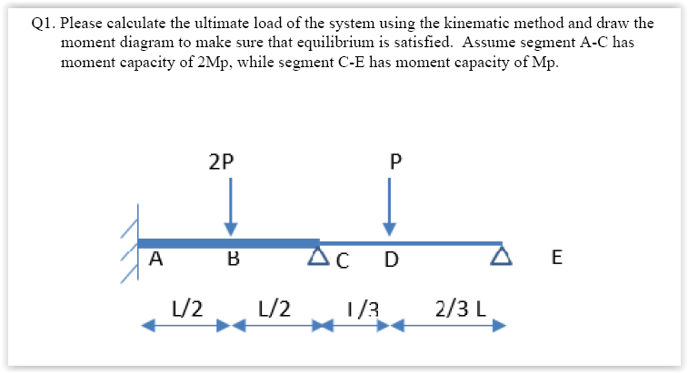 Solved Q1. ﻿Please calculate the ultimate load of the system | Chegg.com