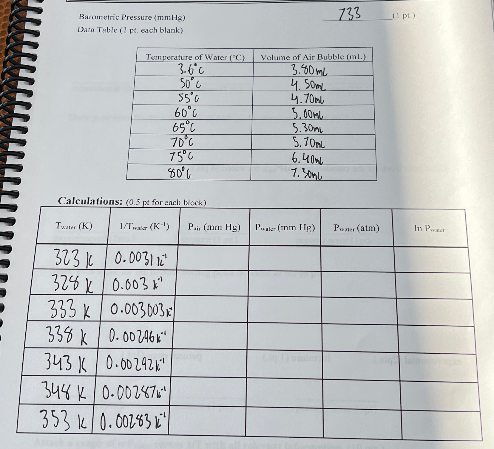 Solved Barometric Pressure )733(1 ﻿pt.)Data Table (1 ﻿pt. | Chegg.com