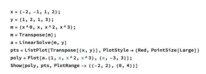 Solved Exercise 3. Now let's find an interpolating | Chegg.com