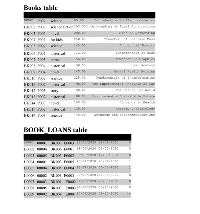 Solved MEMEBERS table Employees table RnaLe tahloRnole | Chegg.com