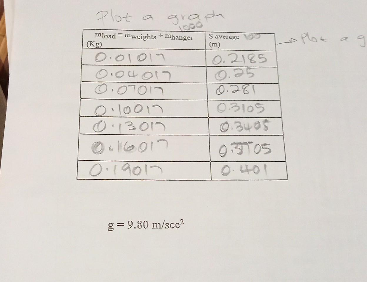 Plot a graph g=9.80 m/sec2 | Chegg.com