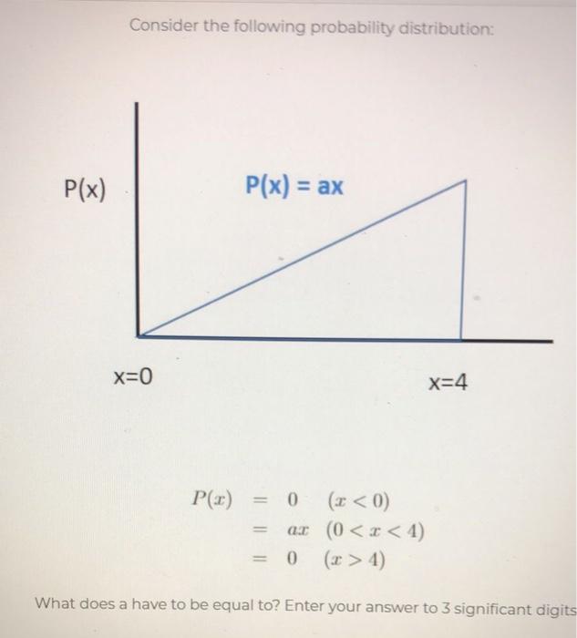 Solved Consider the following probability distribution: | Chegg.com