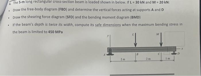 Solved 4. The 5−m long rectangular cross-section beam is | Chegg.com