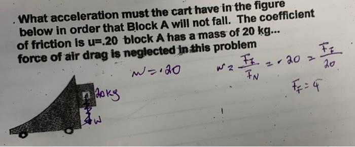 Solved 2. What acceleration must the cart have in the figure | Chegg.com