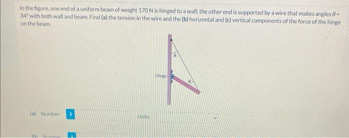 [Solved]: In the figure, one end of a uniform beam of weigh