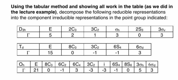Solved Using the tabular method and showing all work in the | Chegg.com