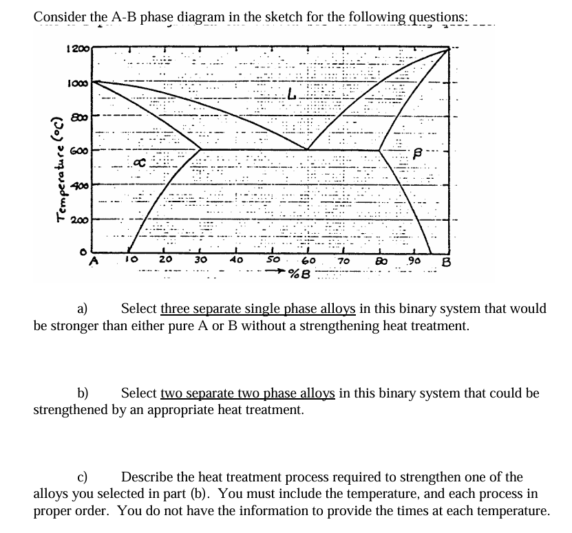 Solved Consider the A-B phase diagram in the sketch for the | Chegg.com