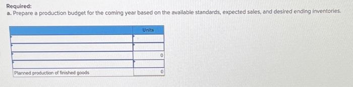 Solved Required information [The following information | Chegg.com