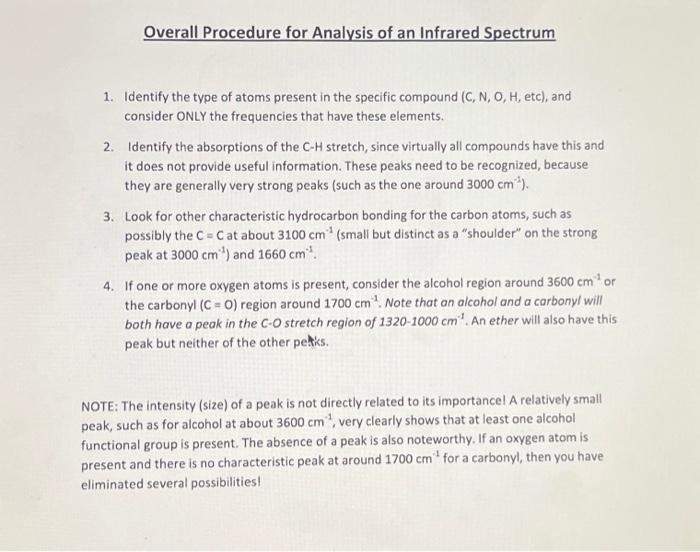 Draw a plausible structure for each of the four | Chegg.com