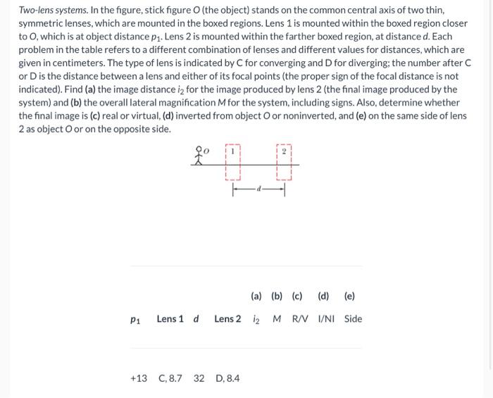 Solved Two-lens systems. In the figure, stick figure (the | Chegg.com