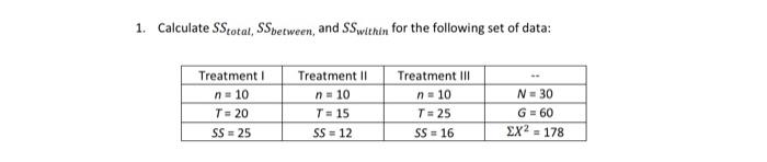 1. Calculate SStotal, SSbetween, and SSwithin for | Chegg.com