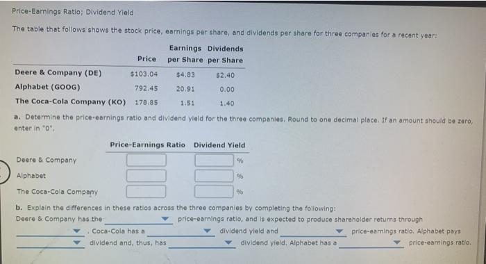 Solved Price Earnings Ratio Dividend Yield The Table That
