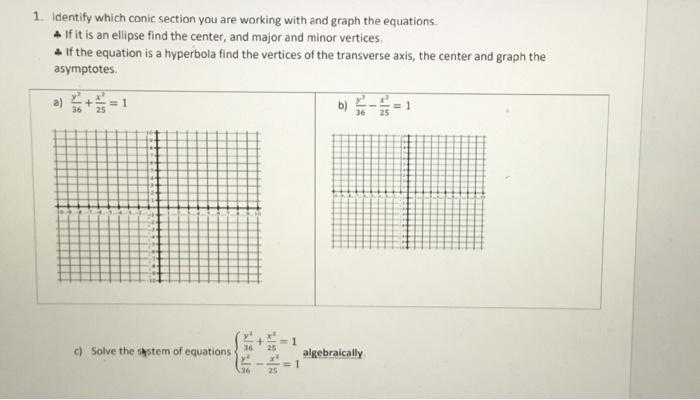Solved 1. Identify which conic section you are working with | Chegg.com
