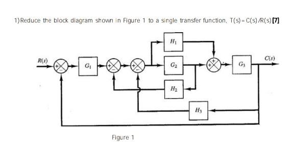 Solved 1) Reduce the block diagram shown in Figure 1 to a | Chegg.com