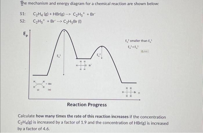 Solved The mechanism and energy diagram for a chemical | Chegg.com