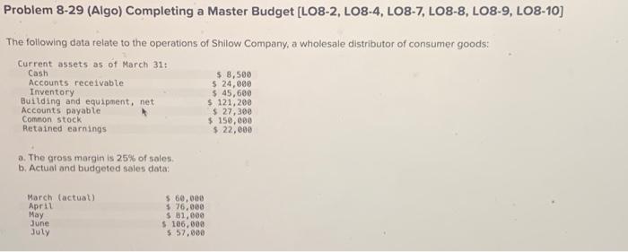 Solved Problem 8-29 (Algo) Completing a Master Budget | Chegg.com
