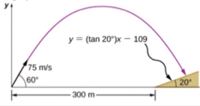Solved A projectile is fired at a hill whose base is 300 m | Chegg.com