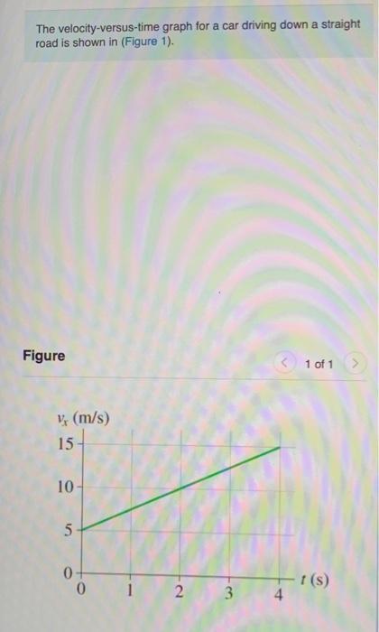 Solved The velocity-versus-time graph for a car driving down | Chegg.com