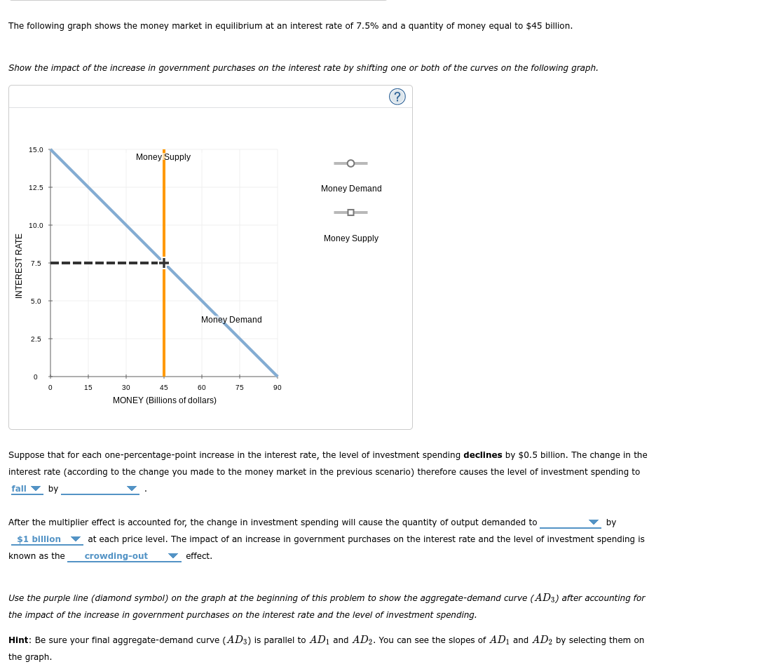 Solved The Following Graph Shows The Money Market In 