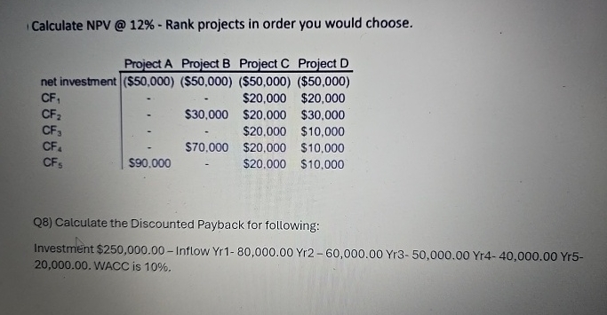 Solved Calculate NPV @ 12% - ﻿Rank projects in order you | Chegg.com