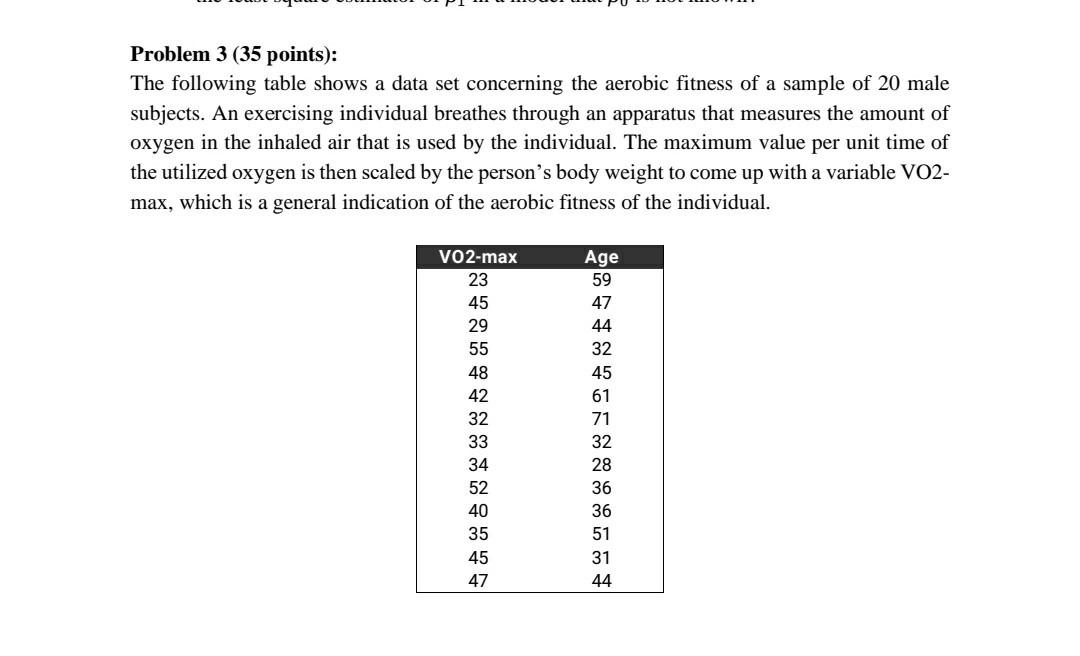 Solved Problem 3 (35 points): The following table shows a | Chegg.com