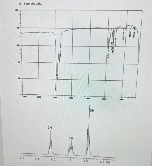 f) Formula: C8H8O2g) Formula: C3H12 Nh) Formula: | Chegg.com