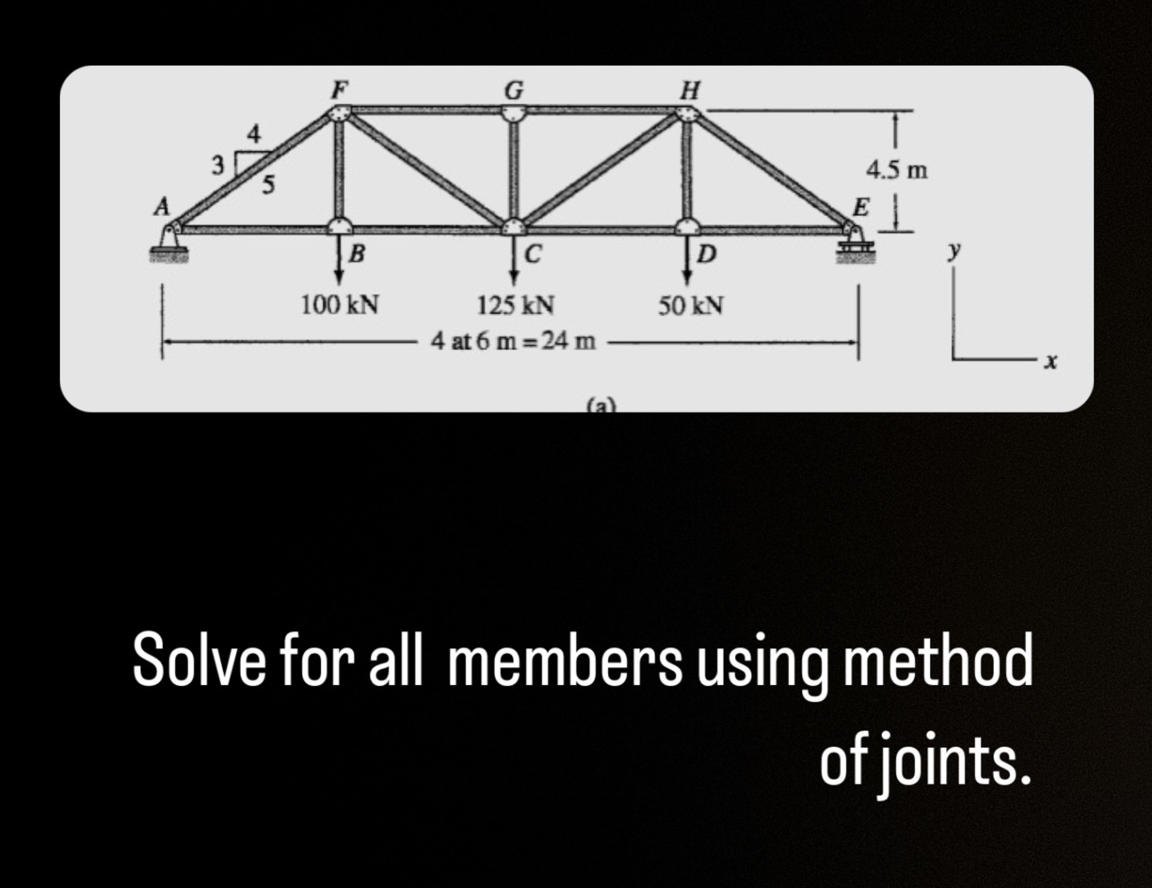 Solved Solve for all members using methodof joints. | Chegg.com