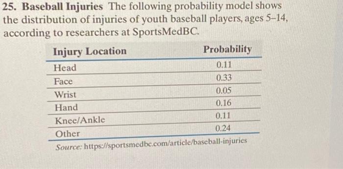 Solved 25. Baseball Injuries The following probability model | Chegg.com