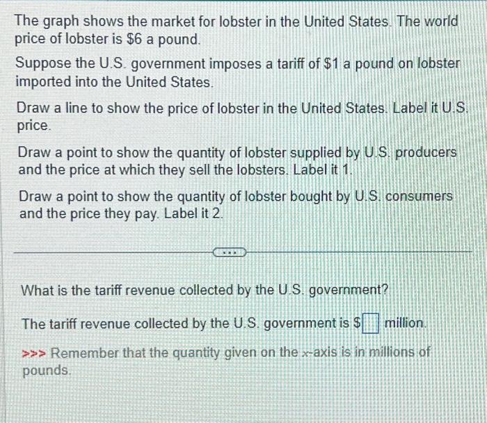 Solved The graph shows the market for lobster in the United | Chegg.com