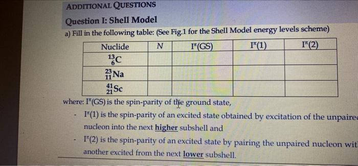 Solved ADDITIONAL QUESTIONS Question I: Shell Model a) Fill | Chegg.com
