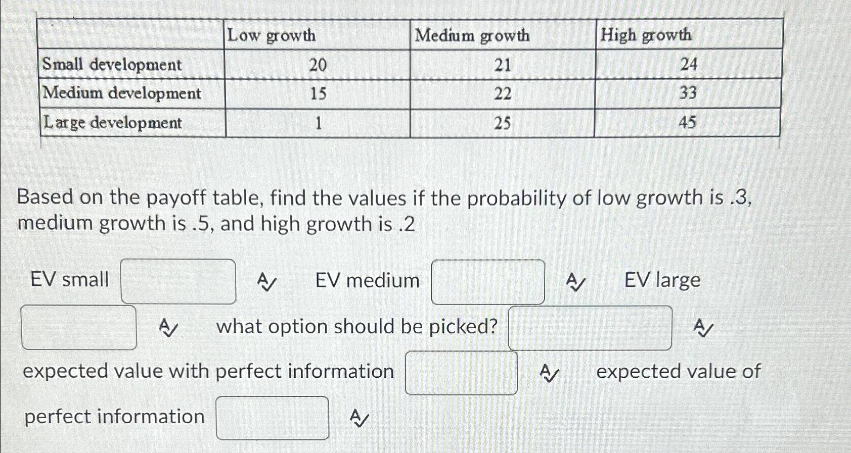 Solved \table[[,Low growth,Medium growth,High growth],[Small | Chegg.com
