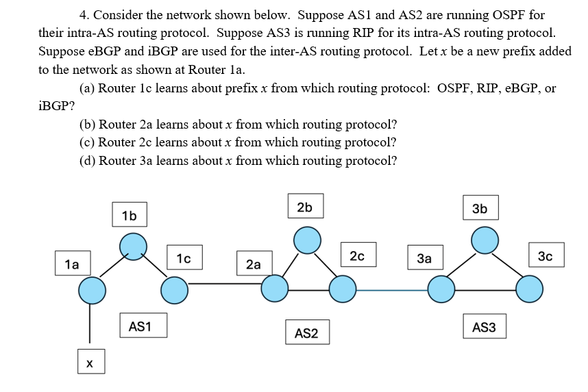 Solved Consider the network shown below. Suppose AS1 ﻿and | Chegg.com