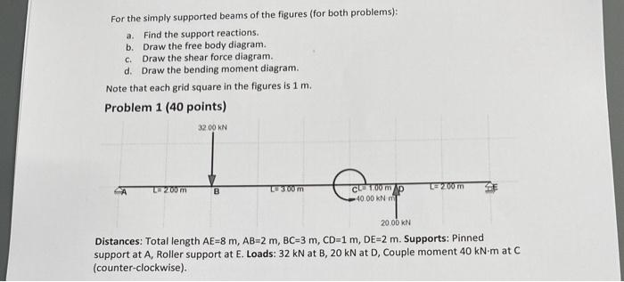 Solved For the simply supported beams of the figures (for | Chegg.com