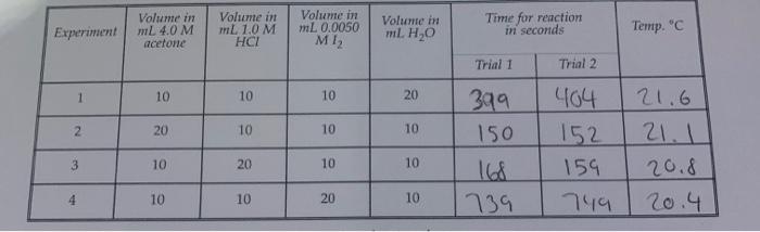 Solved 17. Calculate the specific rate constant for each | Chegg.com