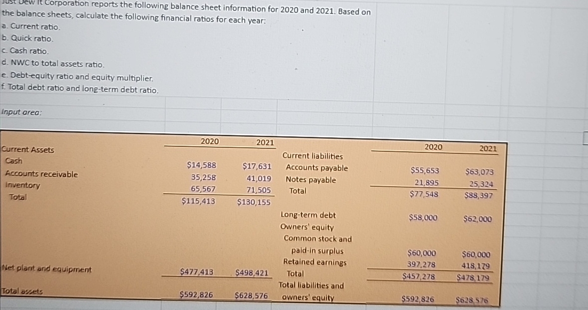 Solved How to solve the following balance sheet information | Chegg.com