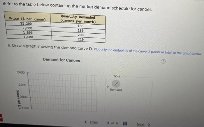 Solved Refer to the table below containing the market demand | Chegg.com