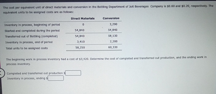 Solved The cost per equivalent unit of direct materials and | Chegg.com