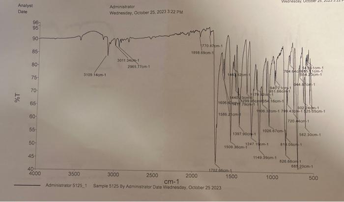 Solved Label the structure using the IR spectrum multistep | Chegg.com